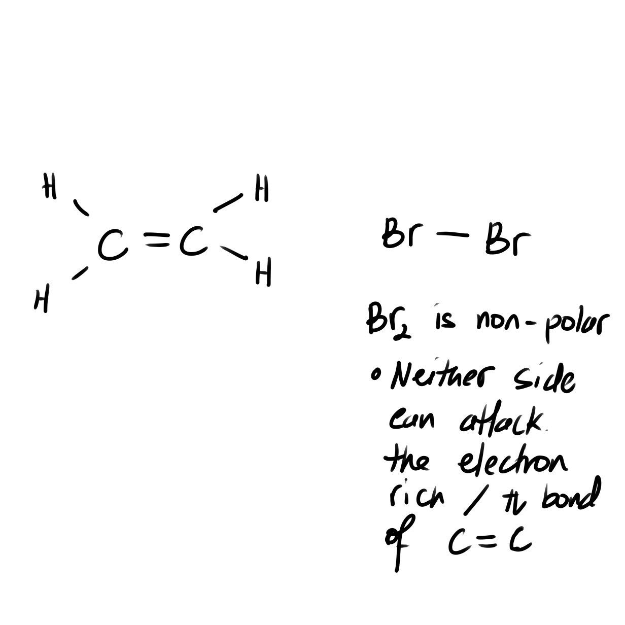 Chemistry R3.3.2 Electrophilic Additions – PYTR Class