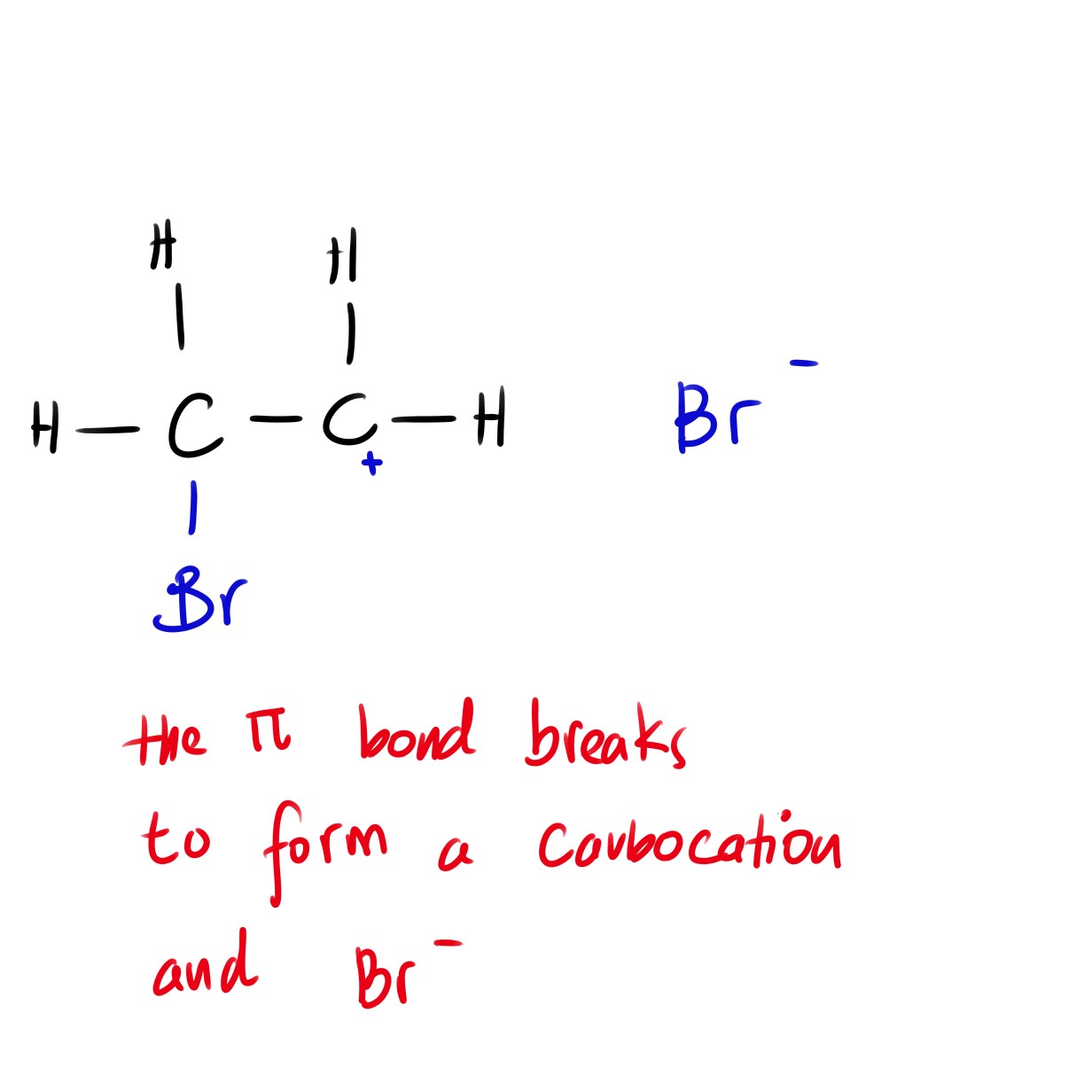 Chemistry R3.3.2 Electrophilic Additions – PYTR Class