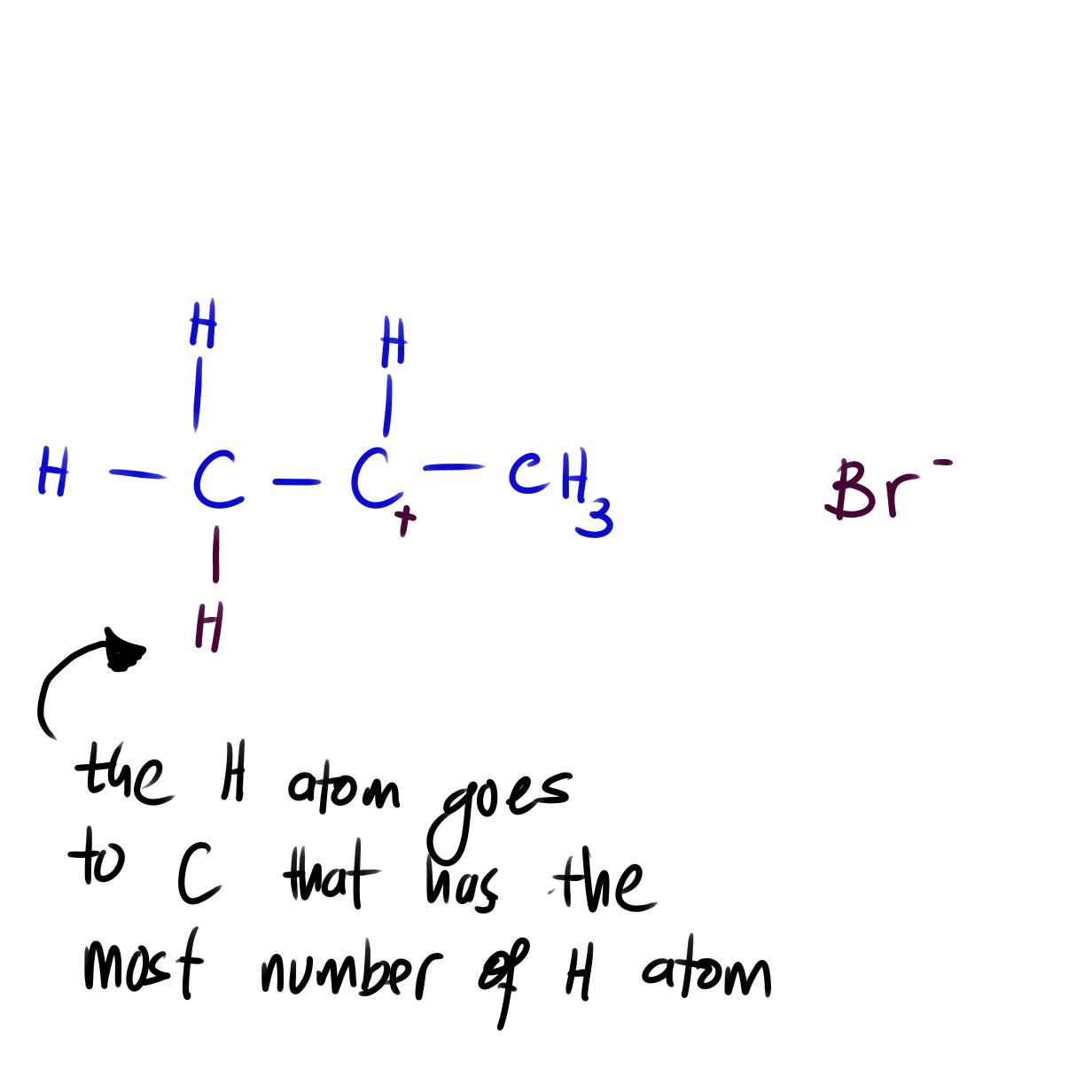 Chemistry R3.3.2 Electrophilic Additions – PYTR Class