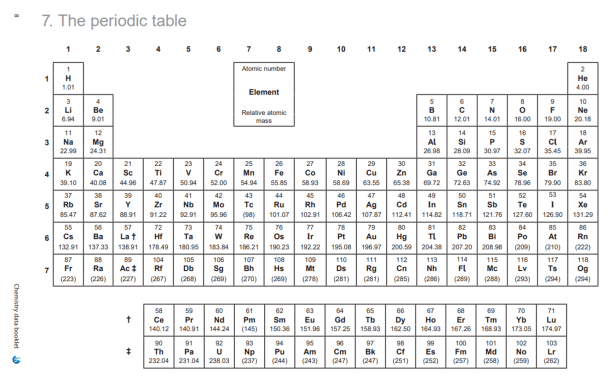Chemistry S3.1.1 Introduction to The Periodic Table – PYTR Class