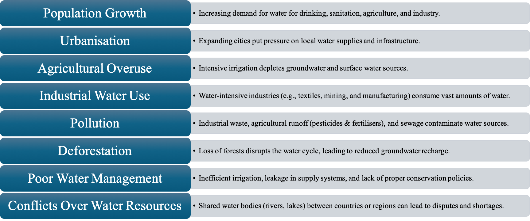 ESS 4.2.3 [AHL] Water Stress – PYTR Class