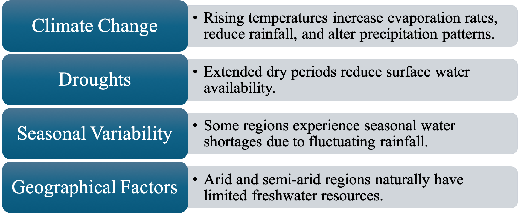 ESS 4.2.3 [AHL] Water Stress – PYTR Class