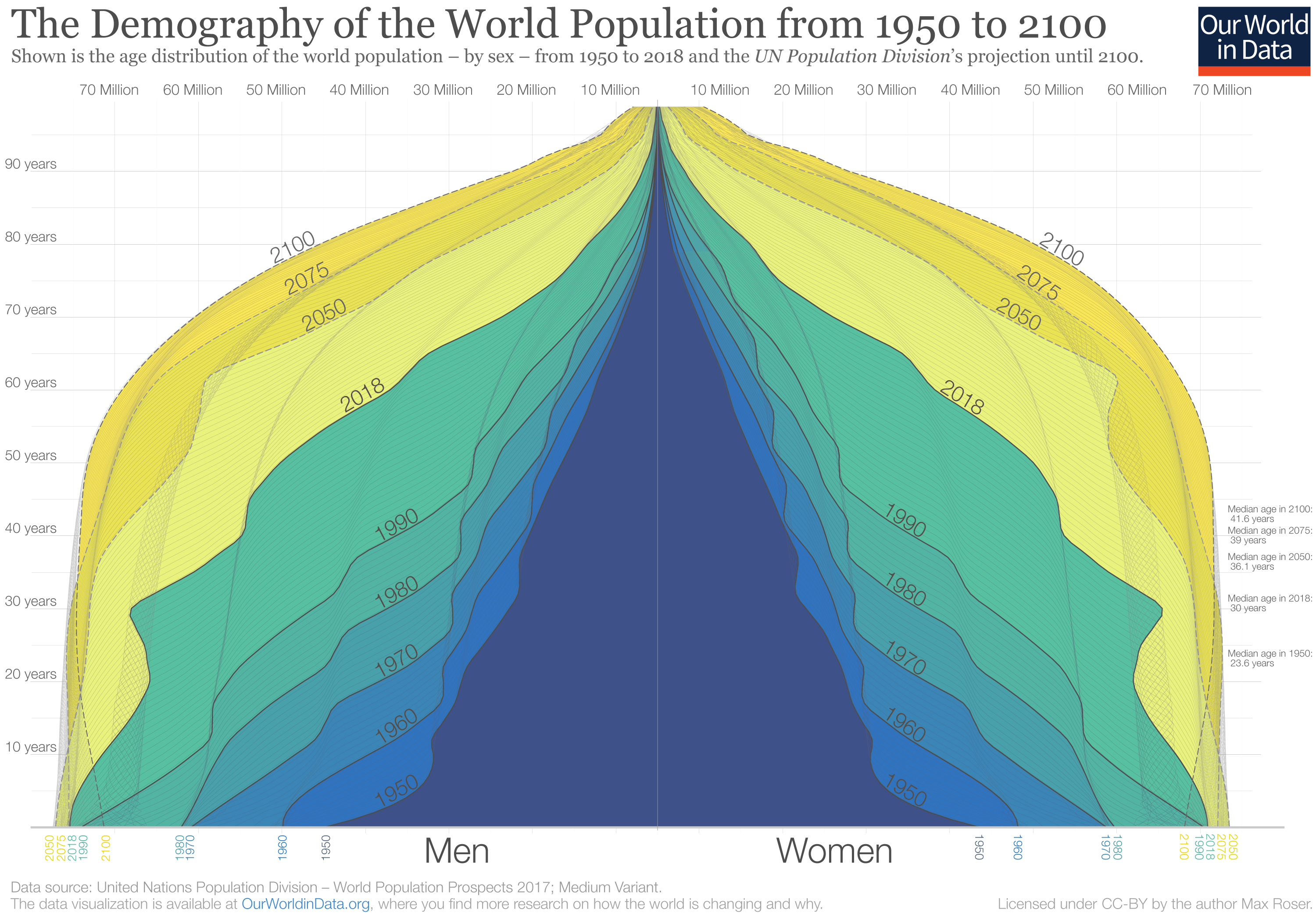 ESS 8.1.2 Population Pyramids and DTM – PYTR Class